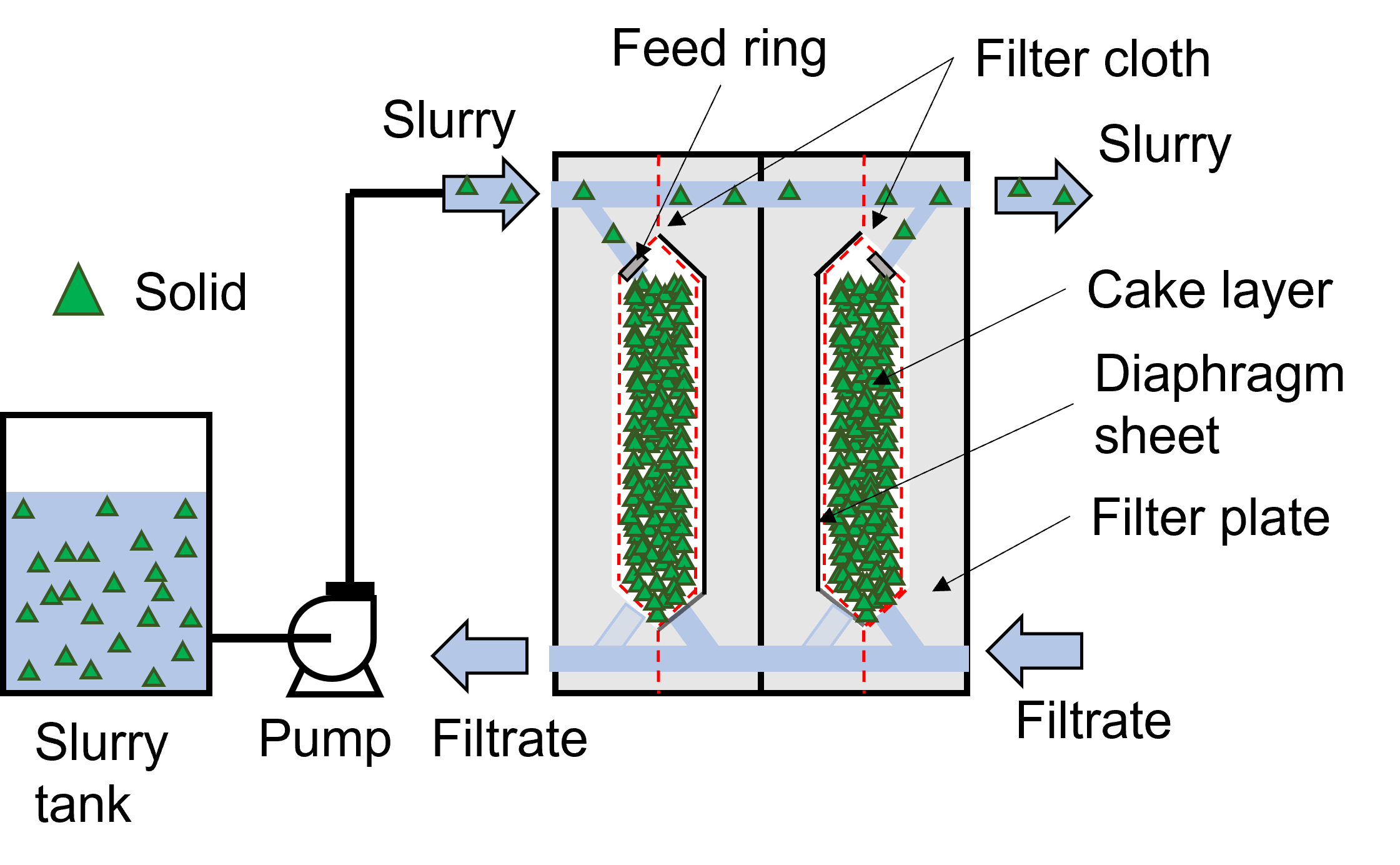 What is a Filter Press ｜Filter Press｜Kanadevia