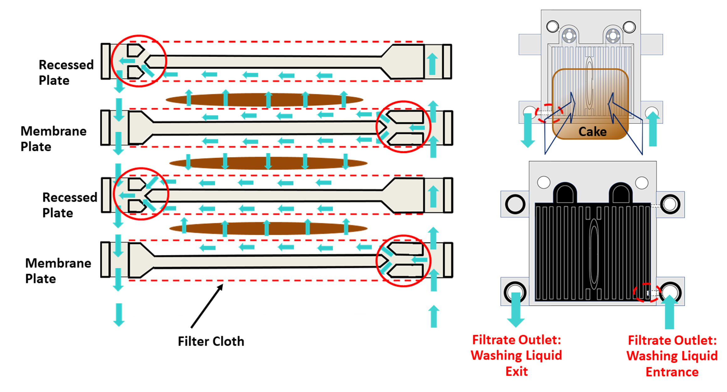 Filter Press technology｜Filter Press｜Kanadevia