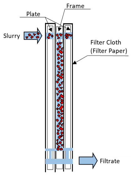 What is a Filter Press ｜Filter Press｜Kanadevia